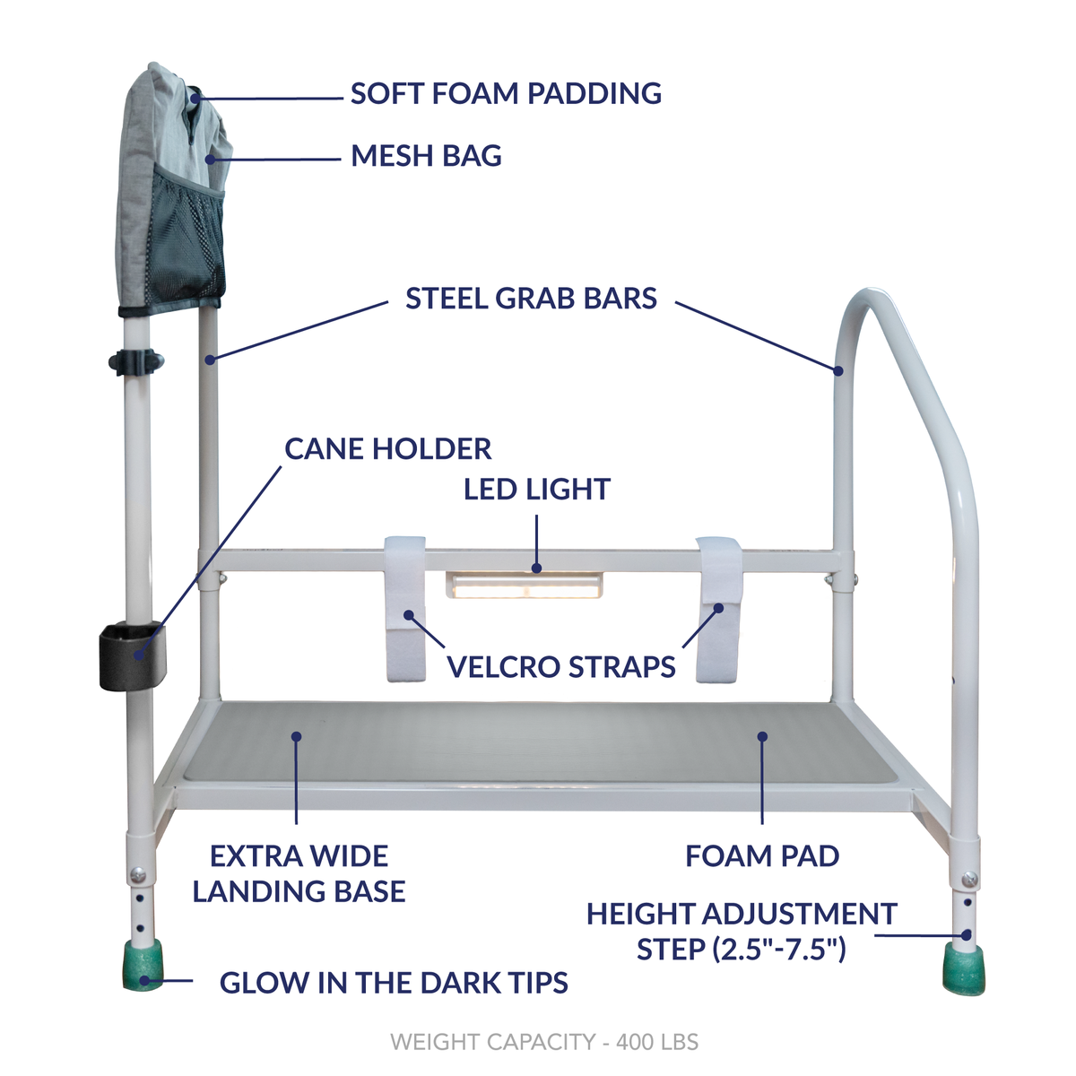 Step2bed Deluxe - Step Stool For Bed | Step2health – Step2Health